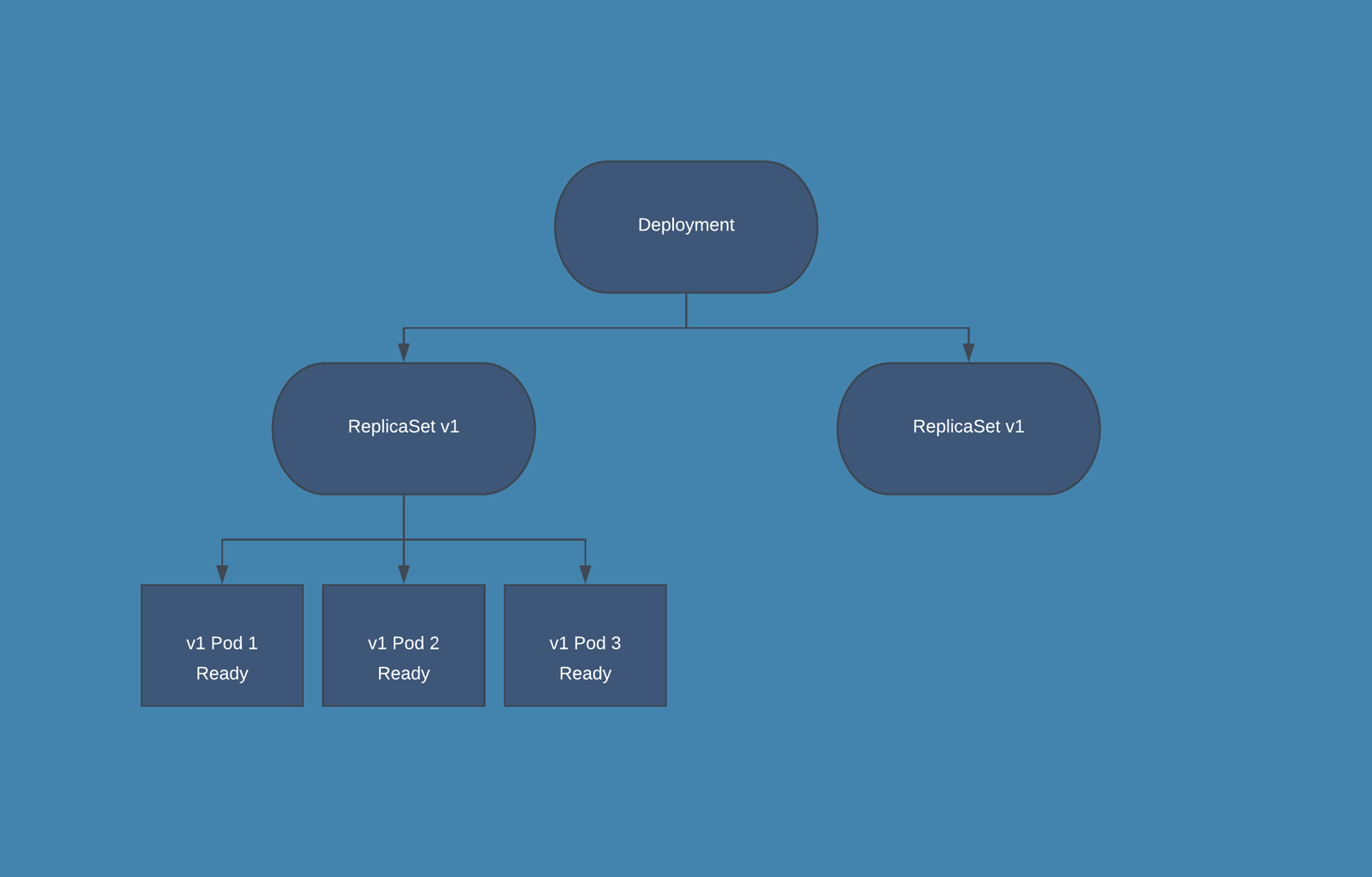 kubernetes-rolling-update-configuration